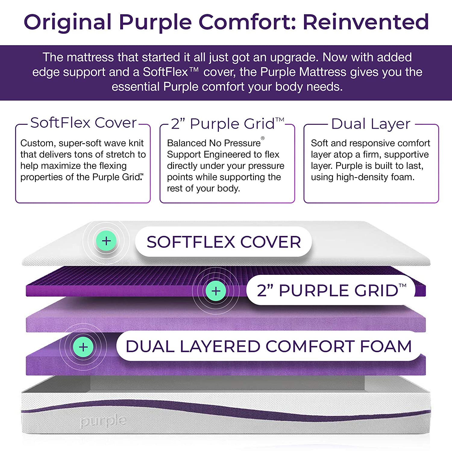 Purple Mattress Review - Mattress Buzz Reviews